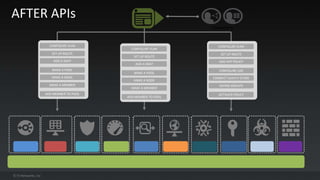 Operationalize all the network things | PPT