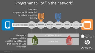 Operationalize all the network things | PPT