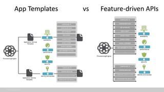 Operationalize all the network things | PPTX | Computer Networking | Computing