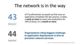 Operationalize all the network things | PPTX | Computer Networking | Computing