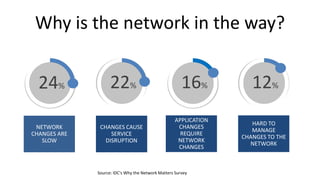 Operationalize all the network things | PPTX | Computer Networking | Computing