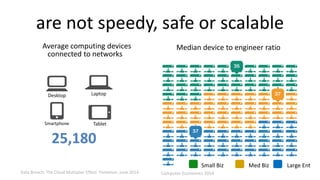 Operationalize all the network things | PPTX | Computer Networking | Computing