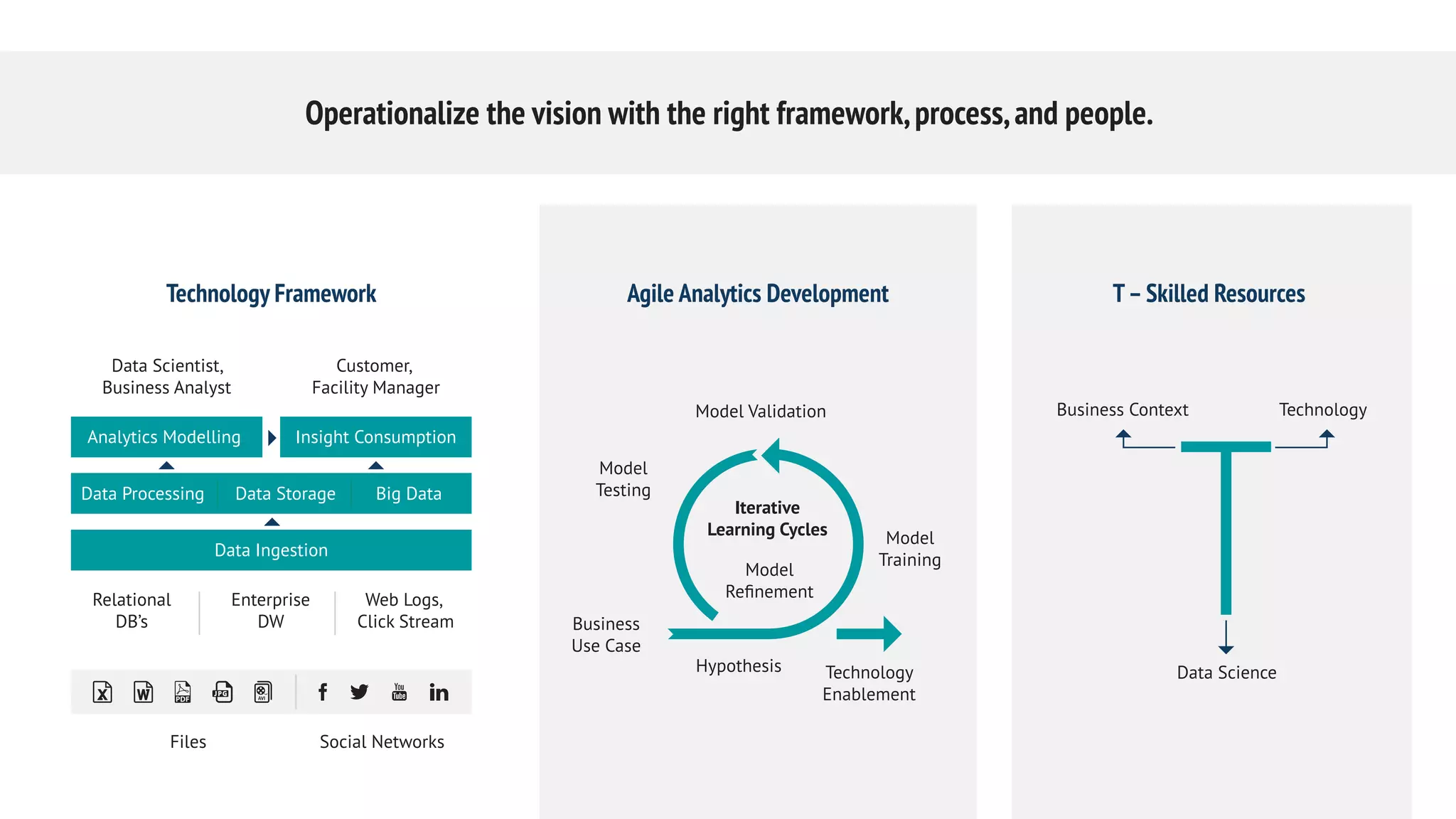 Operationalize analytics through modern data strategy | PDF