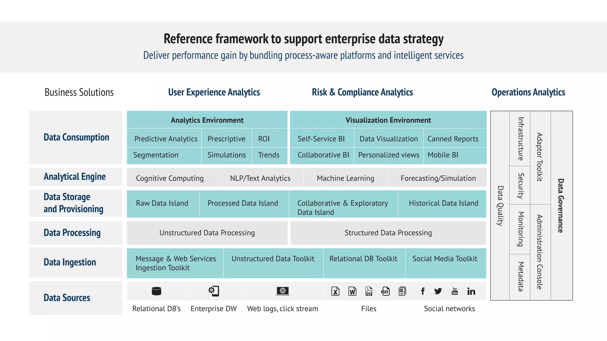 Operationalize analytics through modern data strategy | PDF
