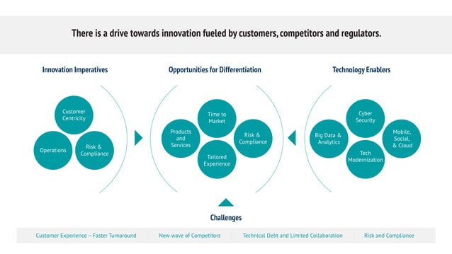Operationalize analytics through modern data strategy | PDF
