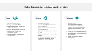 Operationalize analytics through modern data strategy | PDF