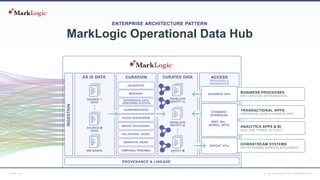 Operationalize Your Linked Data | PPTX