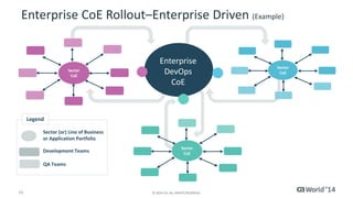 Operationalizing Enterprise Adoption of DevOps in the Application ...