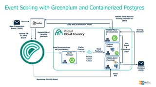 Operationalizing AI at scale using MADlib Flow - Greenplum Summit 2019 ...