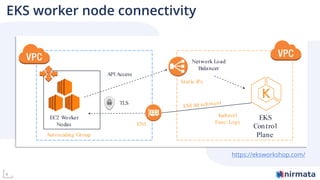 Operationalizing Amazon EKS | PDF