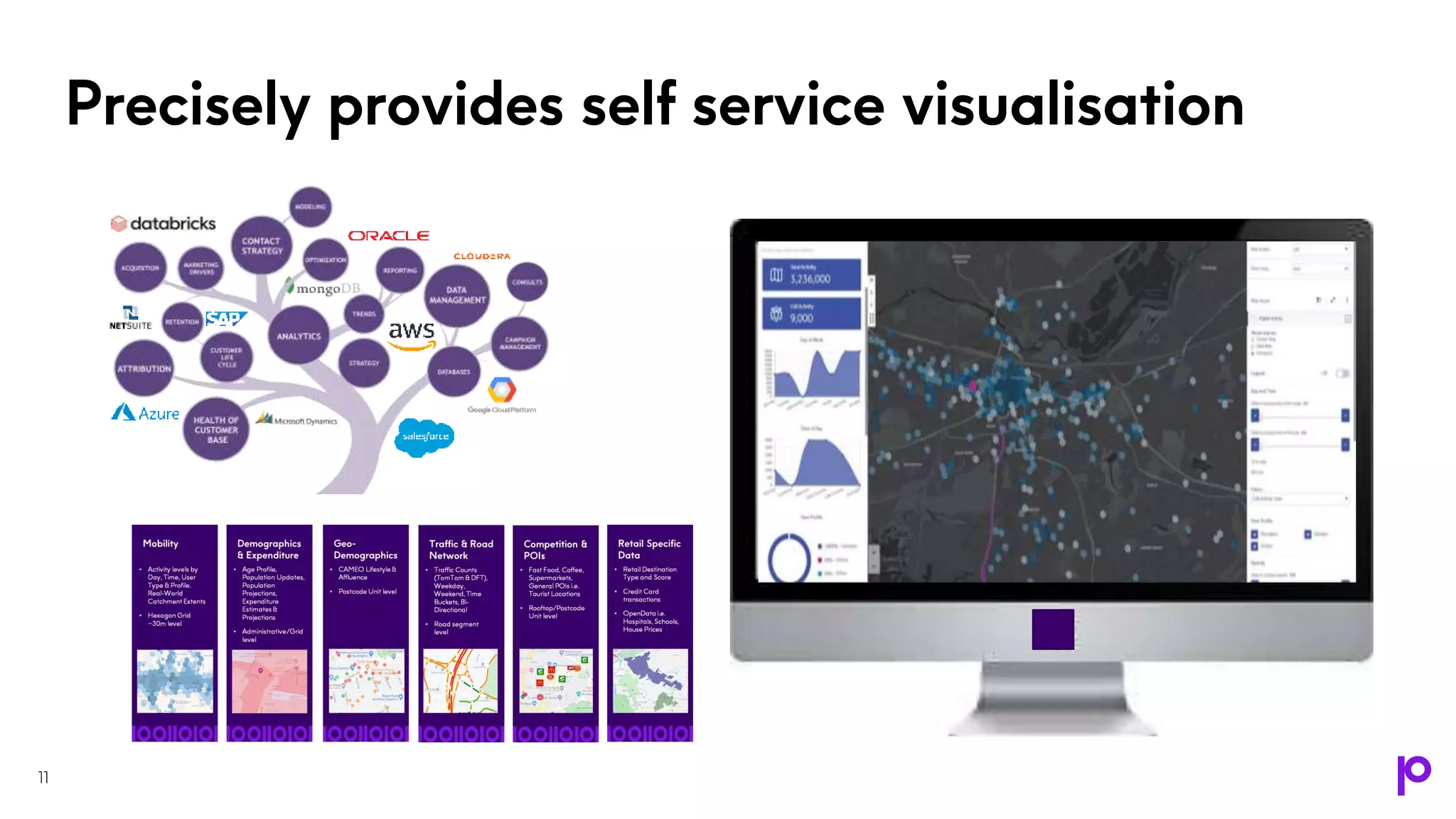 Operationalizing a Vision for the Monetization of Telco Consumer Data ...
