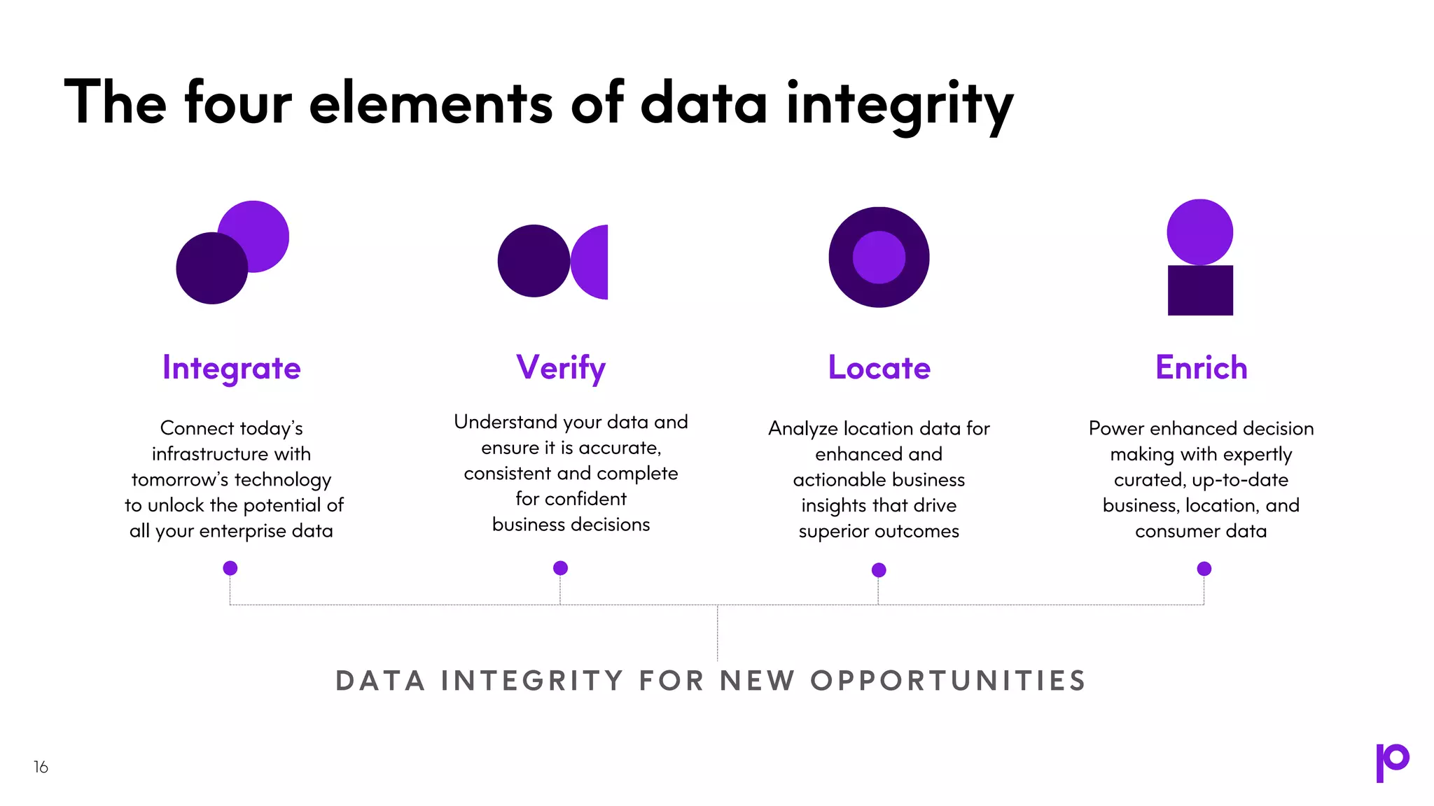 Operationalizing a Vision for the Monetization of Telco Consumer Data ...