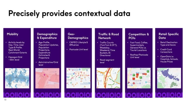 Operationalizing a Vision for the Monetization of Telco Consumer Data ...