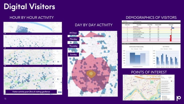 Operationalizing a Vision for the Monetization of Telco Consumer Data ...