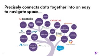Operationalizing a Vision for the Monetization of Telco Consumer Data ...