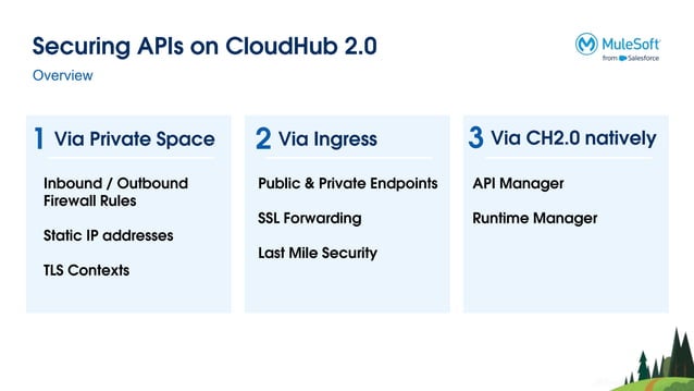 Operationalizing CloudHub 2.0 - Meetup.pptx