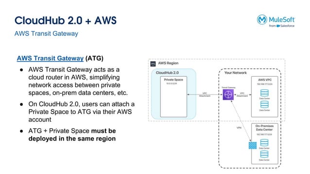 Operationalizing CloudHub 2.0 - Meetup.pptx