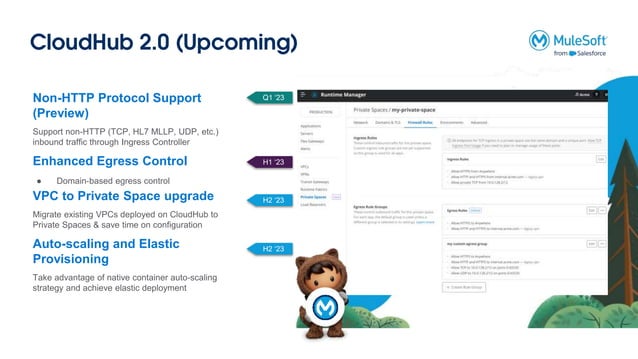 Operationalizing CloudHub 2.0 - Meetup.pptx