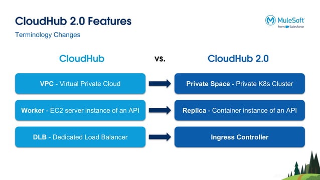 Operationalizing CloudHub 2.0 - Meetup.pptx