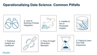 Operationalizing Data Science: The Right Architecture and Tools | PPT