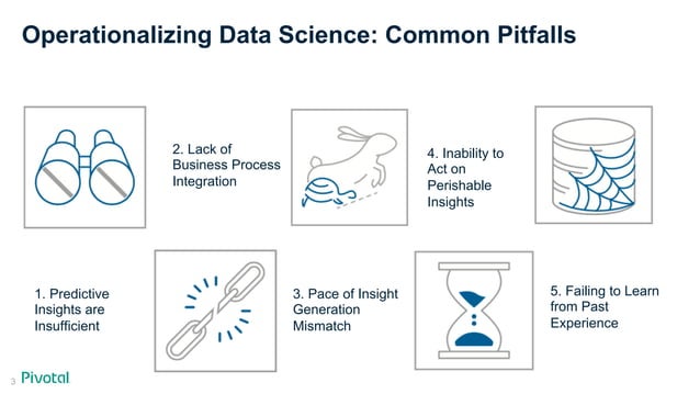 Operationalizing Data Science: The Right Architecture and Tools | PPT