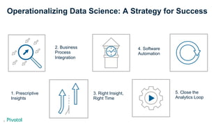 Operationalizing Data Science: The Right Architecture and Tools | PPT