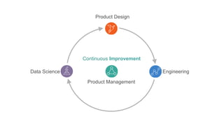 Operationalizing Data Science: The Right Architecture and Tools | PPT