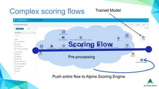 Operationalizing Data Science Using Cloud Foundry | PPTX | Cloud Computing | Internet