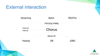 Operationalizing Data Science Using Cloud Foundry | PPTX | Cloud Computing | Internet