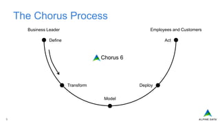 Operationalizing Data Science Using Cloud Foundry | PPTX | Cloud Computing | Internet