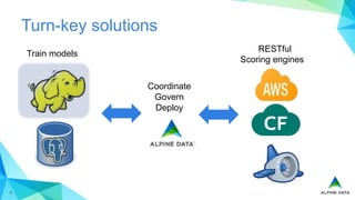 Operationalizing Data Science Using Cloud Foundry | PPTX | Cloud Computing | Internet