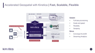 Operationalizing Machine Learning Using GPU-accelerated, In-database Analytics | PPT