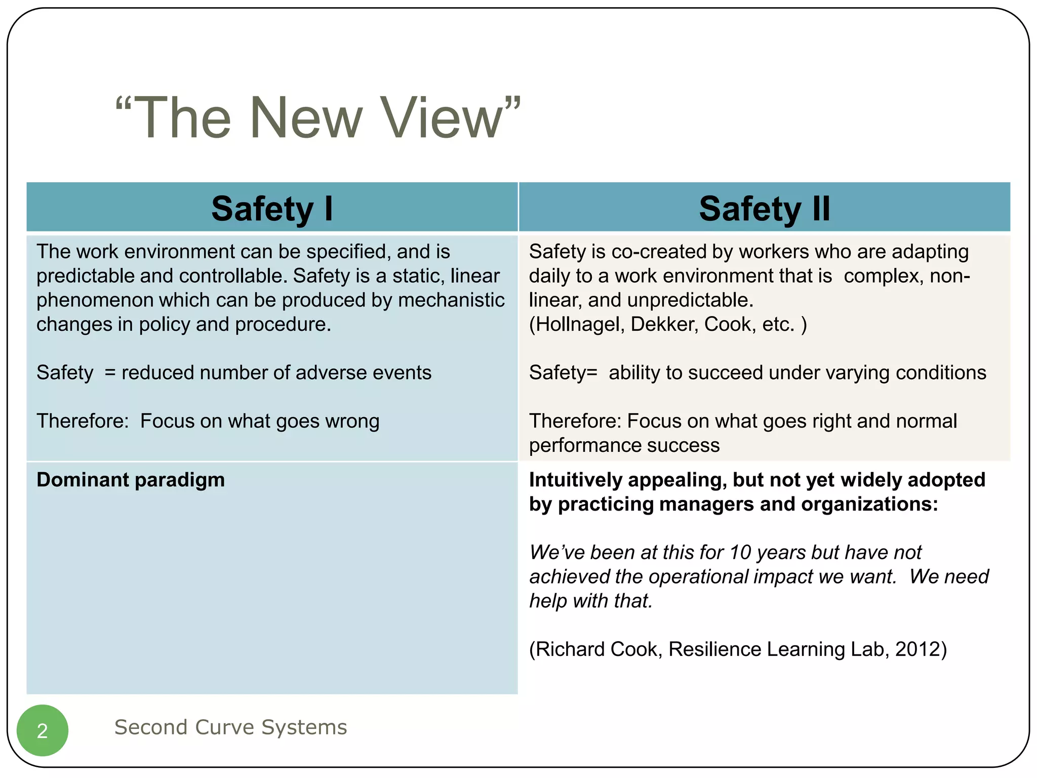 Operationalizing Safety II Using Participatory Action Research | PPTX