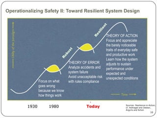 Operationalizing Safety II Using Participatory Action Research | PPT