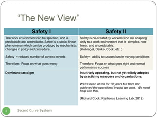 Operationalizing Safety II Using Participatory Action Research | PPT