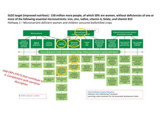 Towards Operationalizing the SRF with a Suite of Indicators within a ...