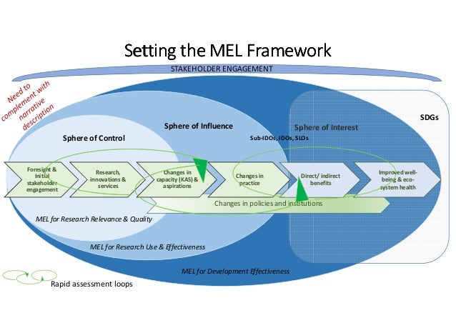Towards Operationalizing the SRF with a Suite of Indicators within a