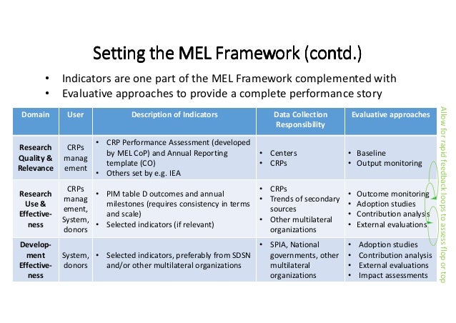 Towards Operationalizing the SRF with a Suite of Indicators within a