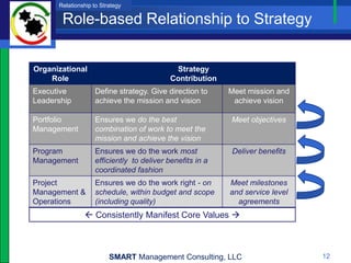 Operationalizing strategy | PPTX