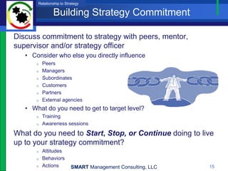 Operationalizing strategy | PPTX