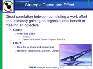 Operationalizing strategy | PPTX