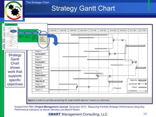 Operationalizing strategy | PPTX