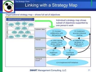 Operationalizing strategy | PPTX