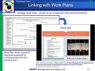 Operationalizing strategy | PPTX