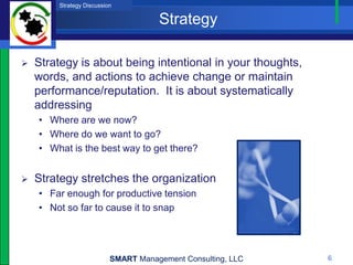 Operationalizing strategy | PPTX