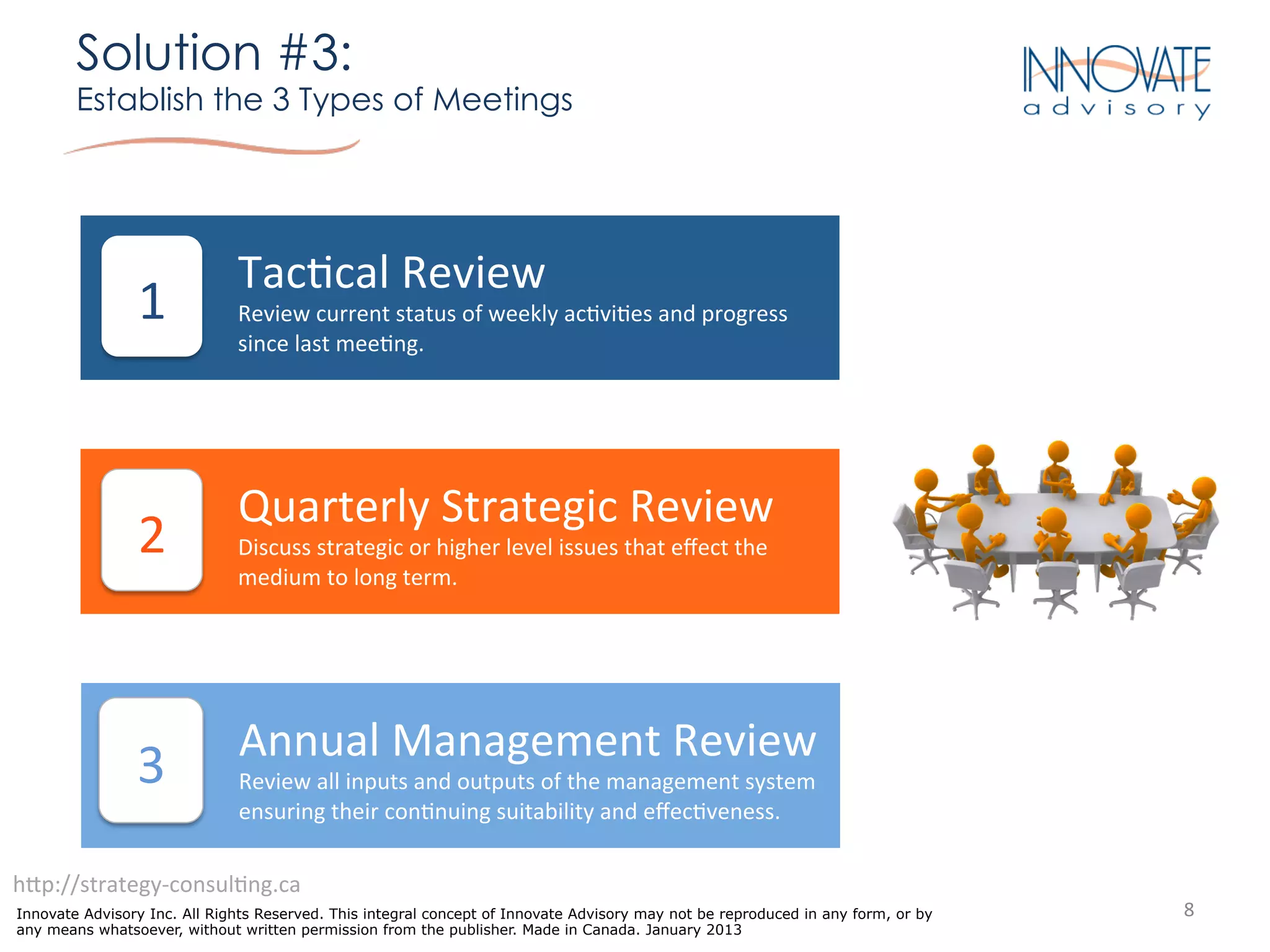 Operationalizing Your Strategic Plan | PPT