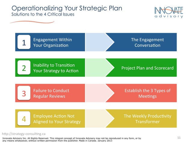 Operationalizing Your Strategic Plan | PPT | Free Download