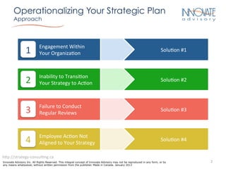 Operationalizing Your Strategic Plan | PPT