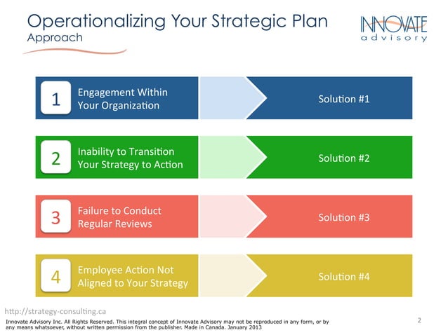 Operationalizing Your Strategic Plan | PPT