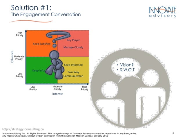 Operationalizing Your Strategic Plan | PPT